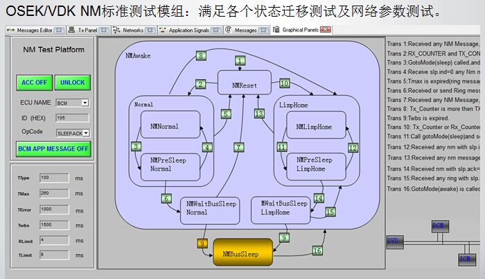 OSEK NM测试 - fyltech